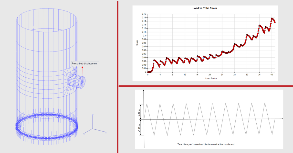Understanding Cyclic Behavior and Ratcheting Analysis: Advancements