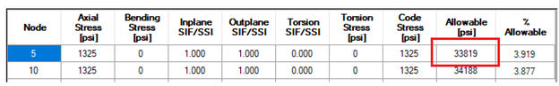 ASME B31.3 Updates to Stress Range Factors & The Impact on Pipe Design