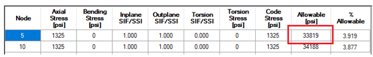 ASME B31.3 Updates to Stress Range Factors & The Impact on Pipe Design