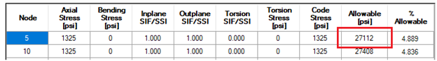 ASME B31.3 Updates to Stress Range Factors & The Impact on Pipe Design
