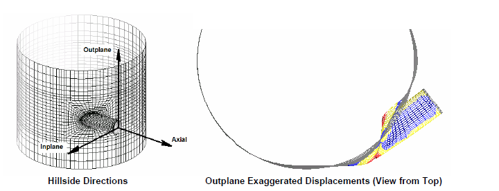Understanding SIFs, Stiffness, and Allowable Loads