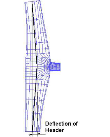 Understanding SIFs, Stiffness, and Allowable Loads