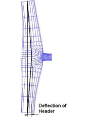 Understanding SIFs, Stiffness, and Allowable Loads