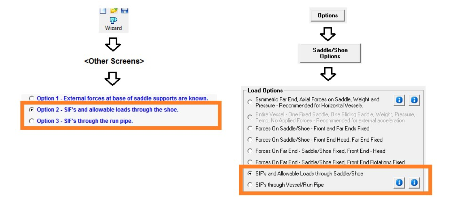 Understanding SIFs, Stiffness, and Allowable Loads