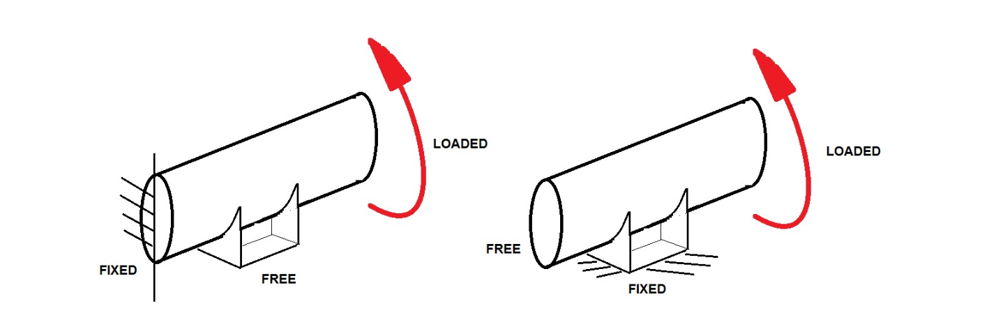 Understanding SIFs, Stiffness, and Allowable Loads